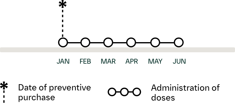 Heartworm Window of Infection Tool